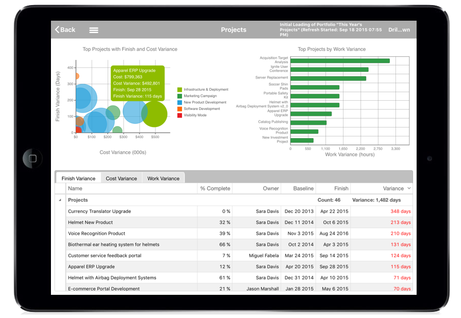 Office 365 PPM - Rota Bilgi Teknolojileri